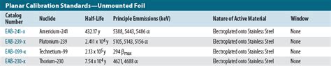 Planar Calibration Standards