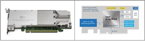 Where The Fpga Hits The Server Road For Inference Acceleration