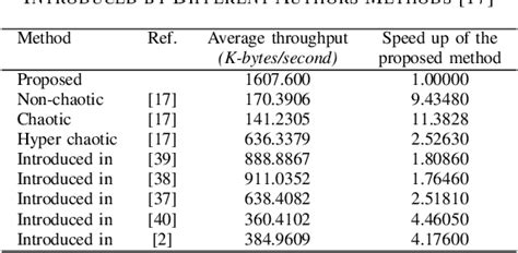 Table Vi From Image Binary Matrix Processing To Encrypt Decrypt Digital