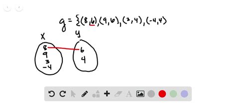 Solveddetermine Whether Each Function Is A One To One Function If It