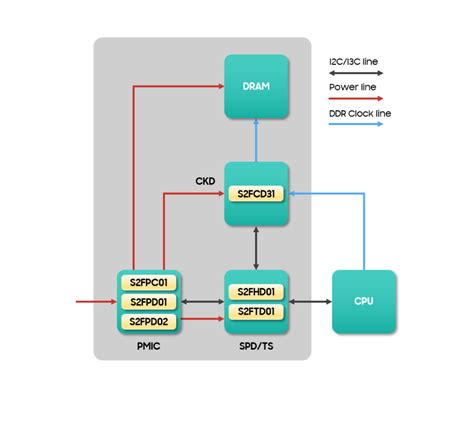 Optimized Ddr5 Dimm Solutions Powering Leading Edge Server Memory