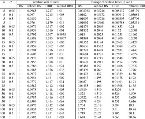 Toeplitz Systems With Random Data Download Table