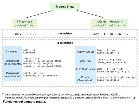 Common Statistical Tests Are Linear Models Or How To Teach Stats