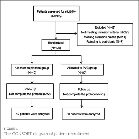 Figure 1 From Efficacy And Safety Of Thoracoscopic Guided Multiple Paravertebral Block For Video