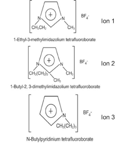 Three Kinds Of Ionic Liquids Used As Lubricants Download Scientific