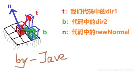 Unity Shader 简单山脉 顶点着色器重构法线tex2dlod可以在顶点着色器中使用吗 Csdn博客