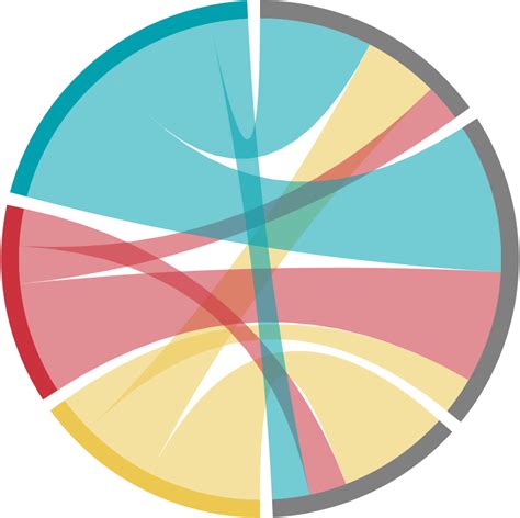 Lets Make A Visualization Chord Diagram By Brian Hudson Medium
