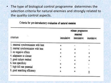 Quality Control Of Biocontrol Agents Horedshall