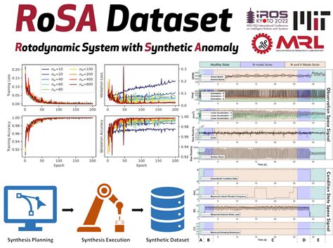 GitHub Mrl Anomaly RoSA Data Archive For Fault Anomaly Detection