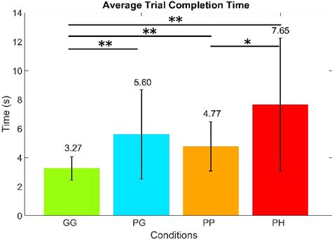 Figure 1 From The Effects Of Virtual And Physical Elevation On Physiological Stress During