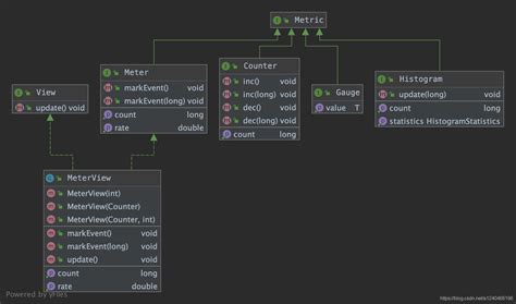 Flink源码剖析：flink Metrics Coreflink Metrics Core Csdn博客