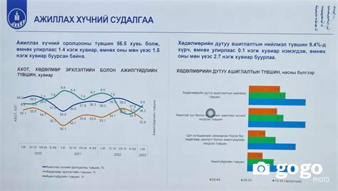 Он гарсаар ХДХВ ДОХ ын 10 тохиолдол илэрчээ