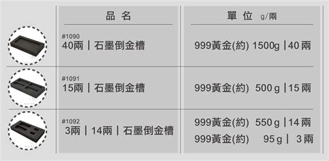石墨VS鑄鐵倒金槽使用差異熔金重量換算表 光淙金工 W W 購物網