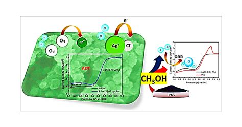 Synergistic Effect Of Oxygen Vacancy Rich Sno2 And Agcl In The Augmentation Of Sustained Oxygen