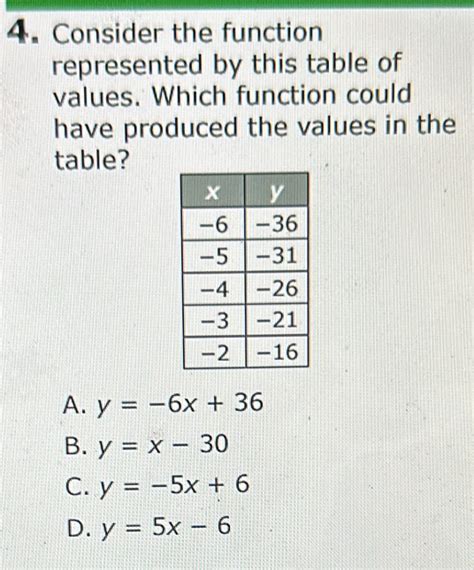 solved 4 consider the function represented by this table of values