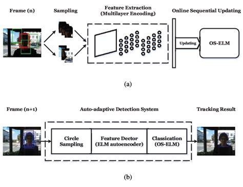 Extreme Learning Machine