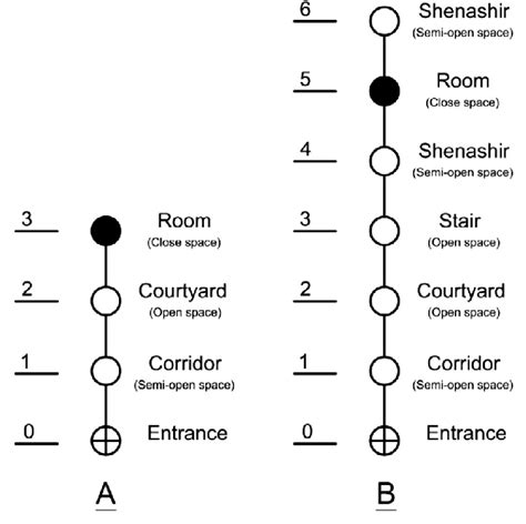 The Space Syntax Designed By The Authors A Accessibility Pattern Download Scientific