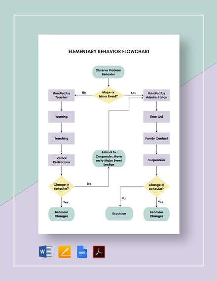 Free Flow Chart Templates Google Docs Template Net