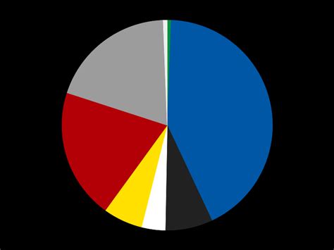 Lego Loader Hopper With Truck • Set 351 • Setdb