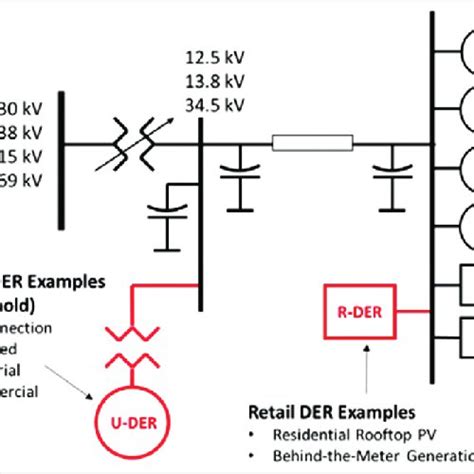 and 2 modified to show the composite load model which is the download scientific diagram