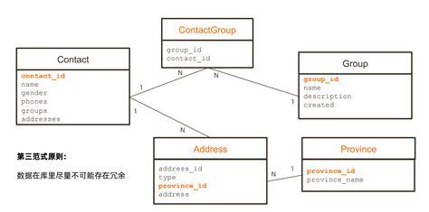 Mongodb 三 数据模型mongodb数据模型 Csdn博客 Mongodb 三 数据模型mongodb数据模型 Csdn博客