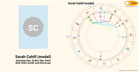 Sarah Cahill Models Natal Birth Chart Kundli Horoscope Astrology Forecast Relationships