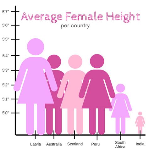 Average Girl Height Australia At Susan Cochrane Blog