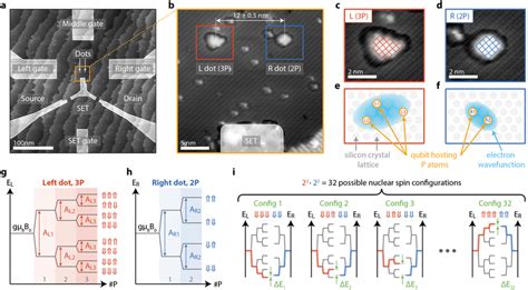 Impact Of Nuclear Spins On Qubit Energy Levels In Atomically Engineered Download Scientific