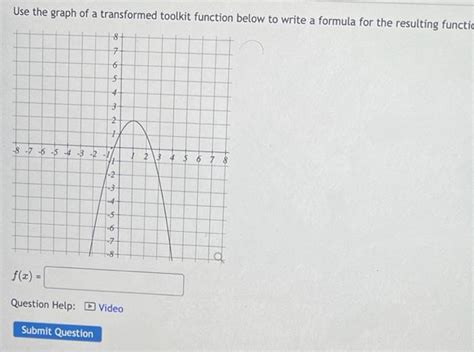 Solved Use The Graph Of A Transformed Toolkit Function Below