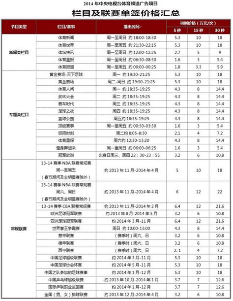 Cctv 5 体育广告广告刊例价格广告收费标准广告部电话 广告经营中心