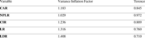 Variance Inflation Factor Vif Collinearity Download Scientific Diagram