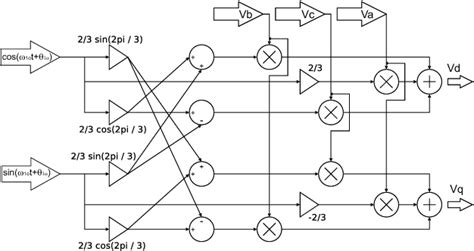 figure 1 from robust phase locked loops optimized for dsp