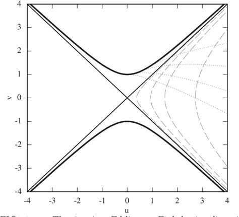 Figure 1 From Black Hole Scalar Field Interactions In Spherical