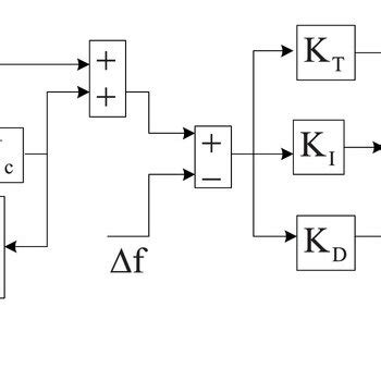 The Proposed Controller Structure Download Scientific Diagram