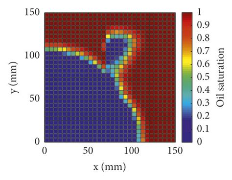 Oil Saturation Profiles For A Upscaled Fine Grid Simulation B