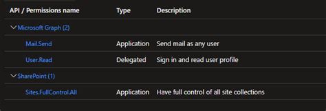 Teamarchivesetspositereadonlyformembers Not Working · Issue 1185 · Pnppnpcore · Github