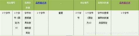 iec104协议详解 csdn博客