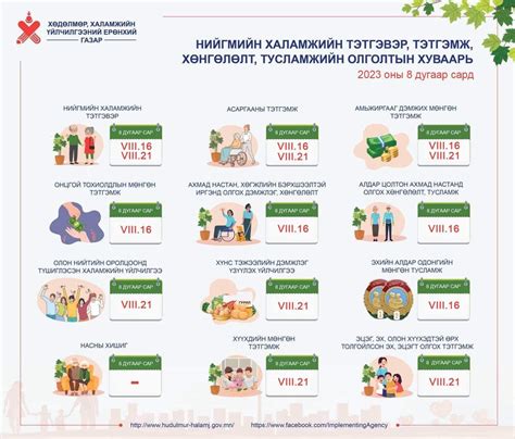 ХУВААРЬ Хүүхдийн мөнгийг наймдугаар сарын 21 нээс олгоно