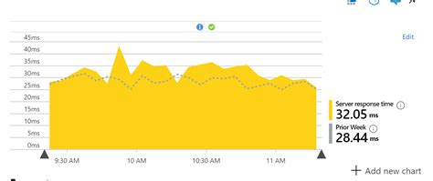 Deploying Orleans To Kubernetes