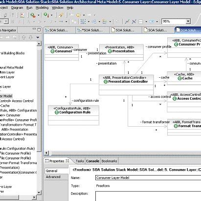 Generated Default Modeling Template Download Scientific Diagram