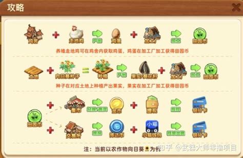 Farm World梦幻农场全攻略 知乎