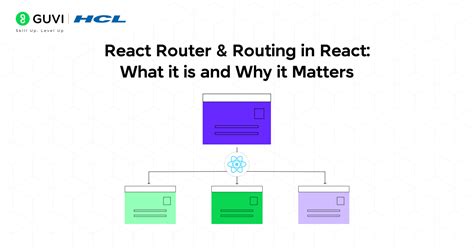 Routing In Reactjs Essential Beginner Friendly Examples