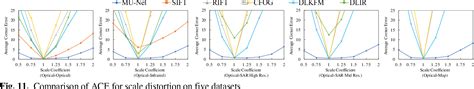 Figure From A Multi Scale Framework With Unsupervised Learning For Remote Sensing Image