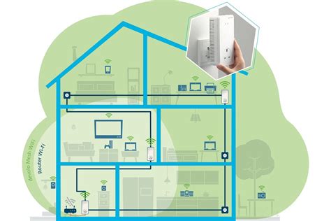 What Is Mesh Wi Fi And How Does It Work