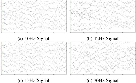 Figure 2 From On The Classification Of Ssvep Based Dry Eeg Signals Via Convolutional Neural