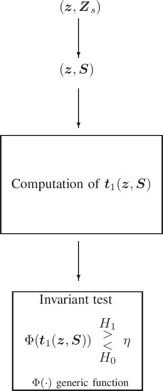 figure 1 from adaptive radar detection of a subspace signal embedded in