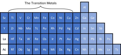 Periodic Table Of Elements Transition Metals