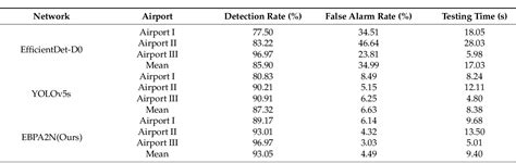 Figure 1 From A Fast Aircraft Detection Method For Sar Images Based On