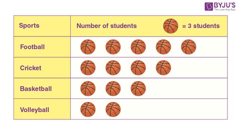 Pictograph Bar Graph Quiz Jeopardy Template