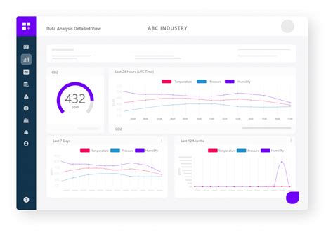 Best IoT Data Analytics Software Fogwing Analytics Studio